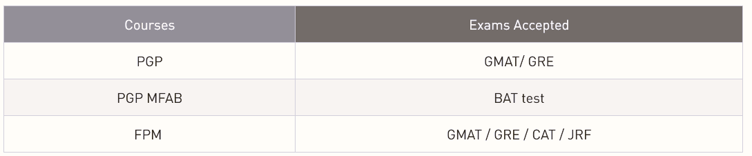 ISB Hyderabad: Fees, Cut-Off, Admission, etc