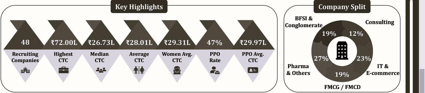 IIT Bombay: Admission, Programmes, Fees, Eligibility, etc.