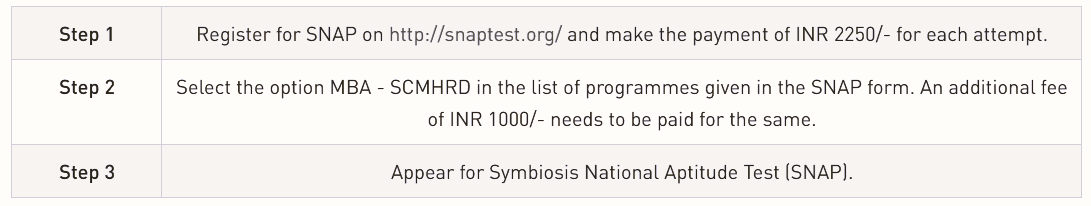 SCMHRD Pune: Admission, Fees, Eligibility, Cut-Off, etc.