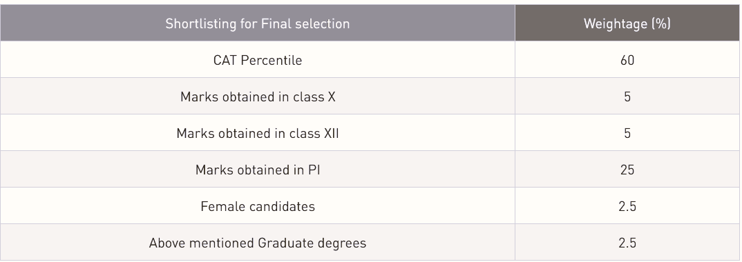 DFS Delhi University: Fees, Cut off, Admission, Eligibility, etc.