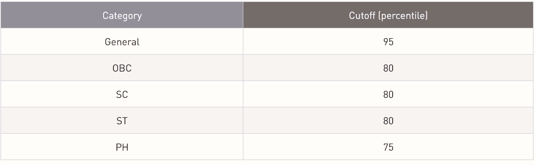 DFS Delhi University: Fees, Cut off, Admission, Eligibility, etc.