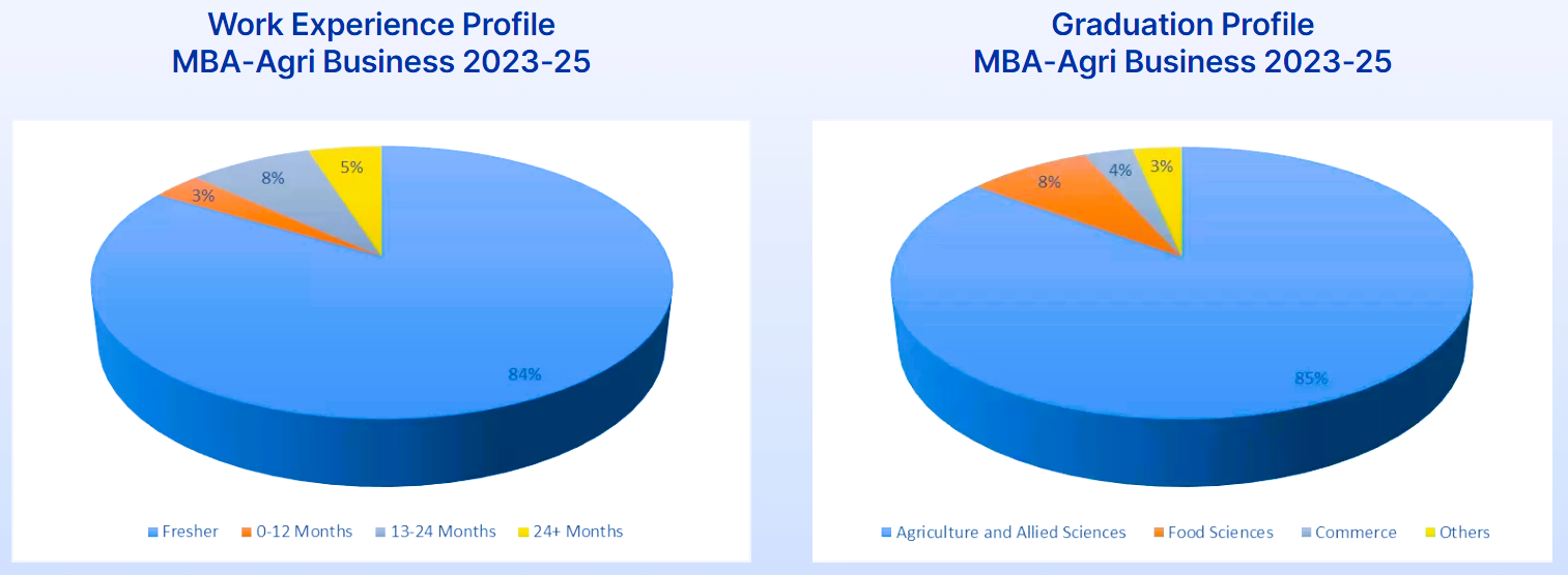 SIIB Pune: Admission, Eligibility, Cut-off, Fees, etc.