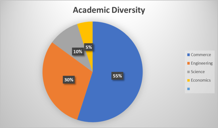 DFS Delhi University: Fees, Cut off, Admission, Eligibility, etc.