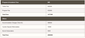 GLIM Chennai: Admission, Fees, Eligibility, Cut off, etc.