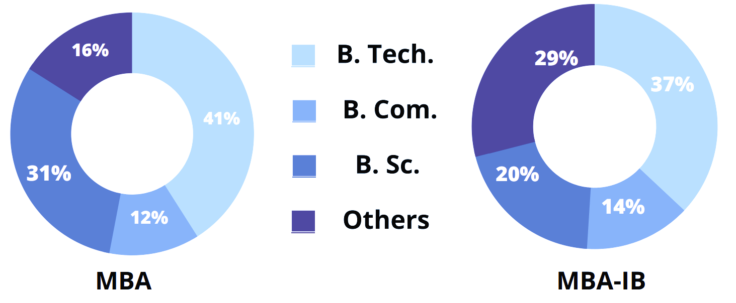 BHU: Admission, Cut off, Eligibility, Fees, etc.