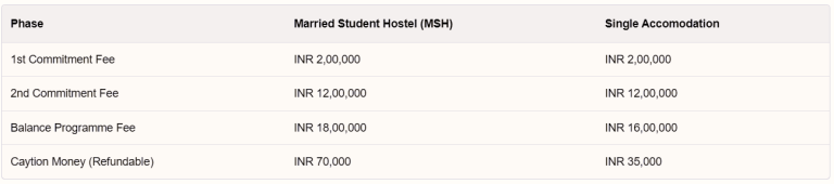 MBA Fees Structure of IIM's for 2 years 2024-2026