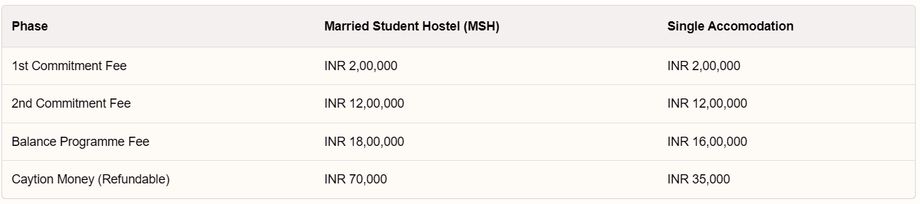 MBA Fees Structure of IIM's for 2 years 2024-2026