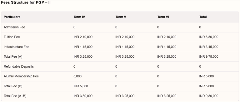 MBA Fees Structure of IIM's for 2 years 2024-2026