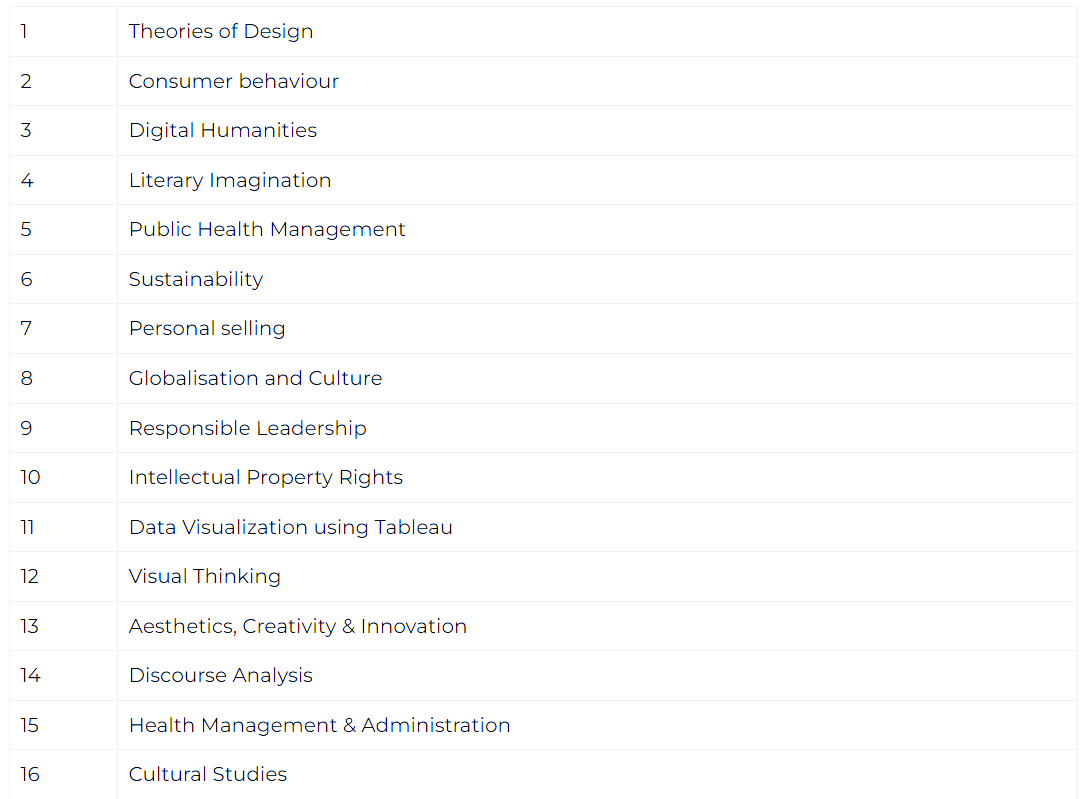 IIM Kozhikode: LSM Programs