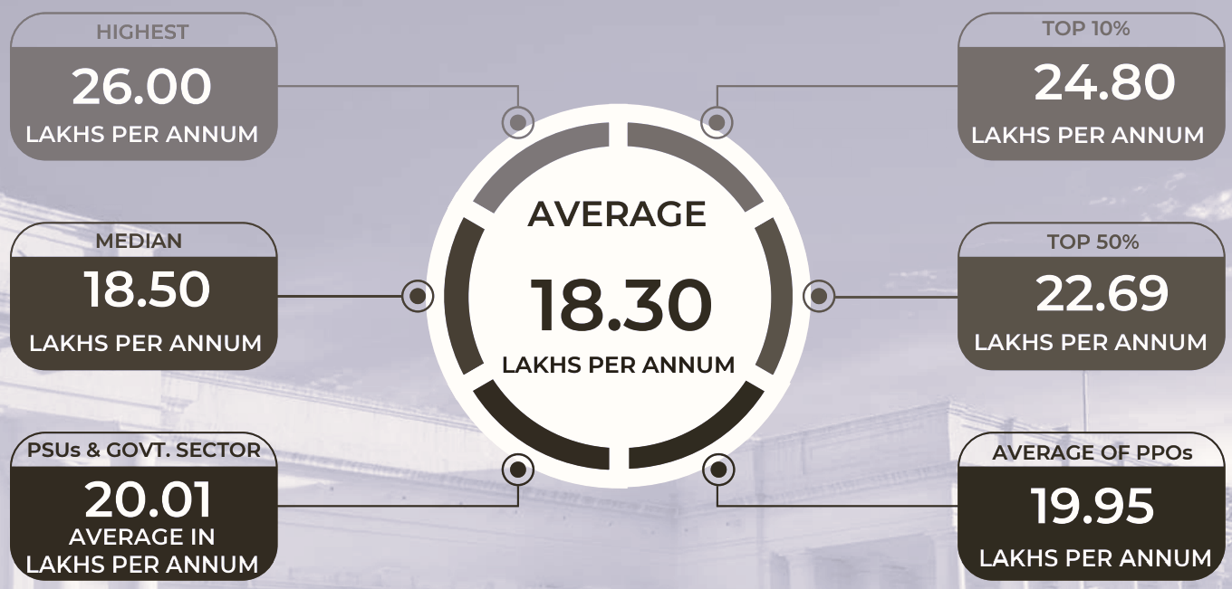 IIT Roorkee: MBA Fees, Eligibility, Admission, etc.