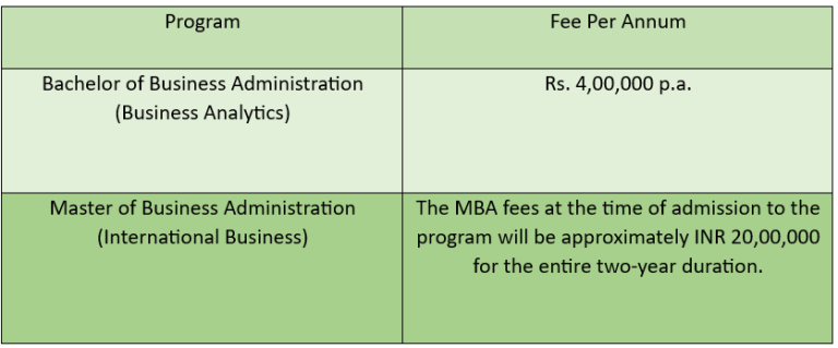 IIFT Kakinada: IPMAT Fees, Eligibility, Selection , etc.