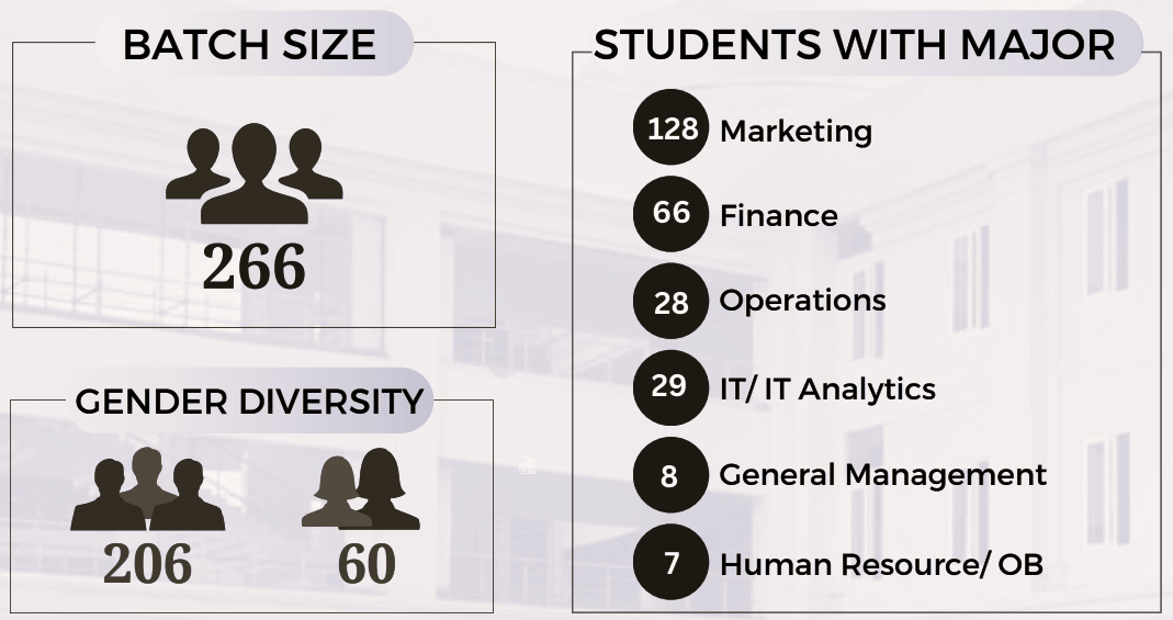IIM Bodhgaya IPM Fees, Eligibility, Admission, etc.