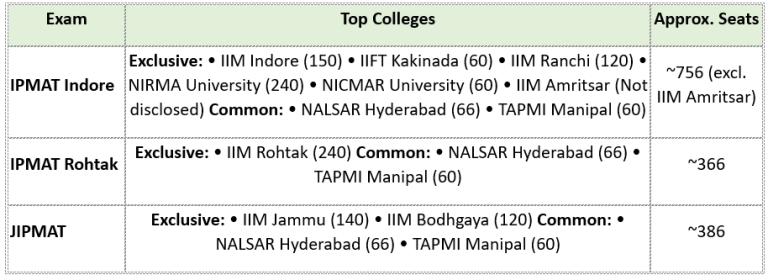 Ultimate IPM 2025 Guide: Exam Patterns, Eligibility, etc.